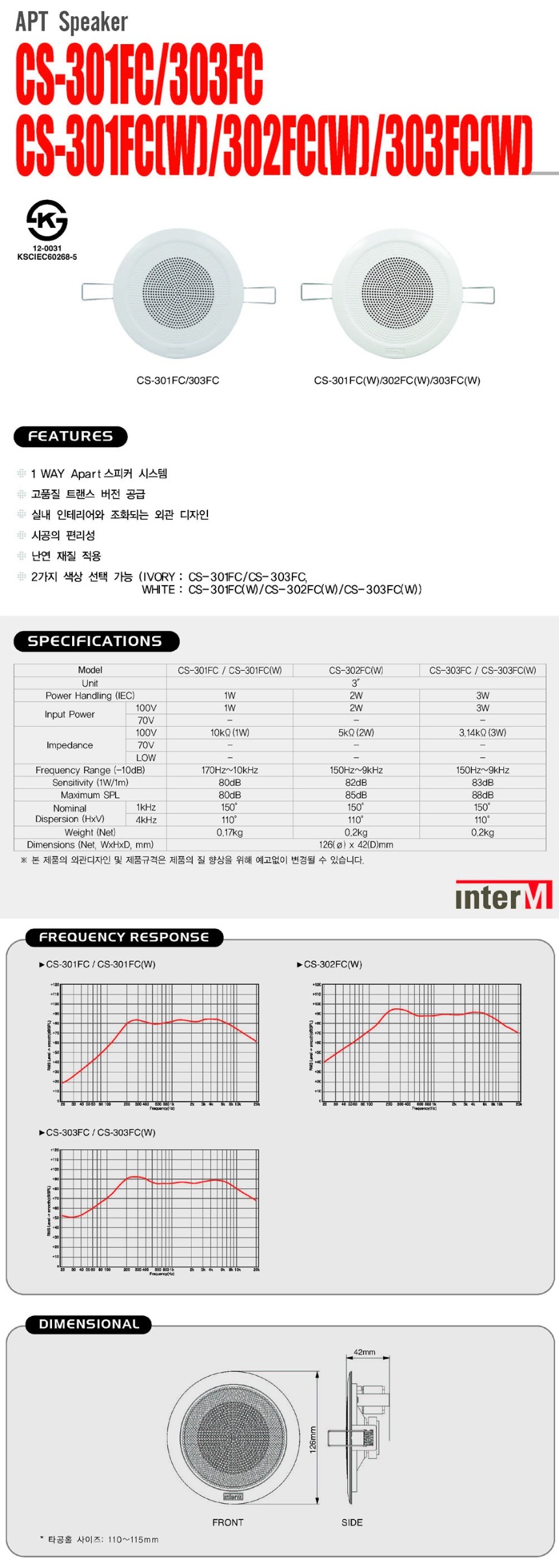 CS-301FC 인터엠 아파트 스피커 1W, 난연재질, 실링타입, KS인증